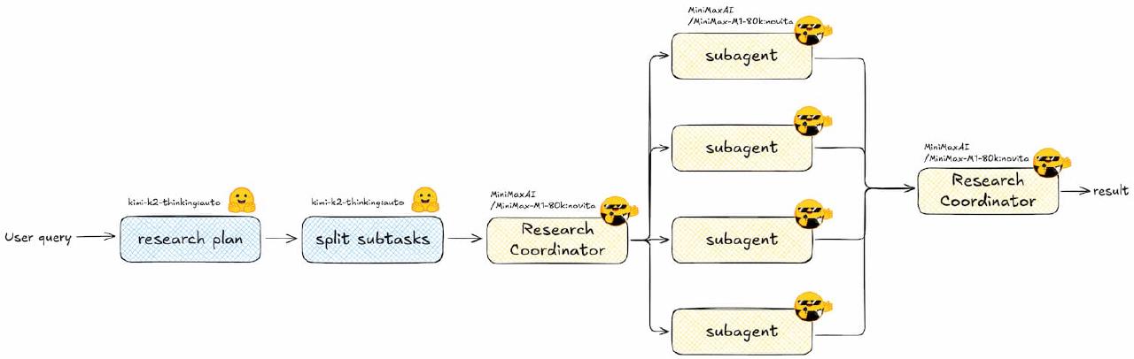 Build a Multi-Agent Deep Research with Open Models + Firecrawl ...